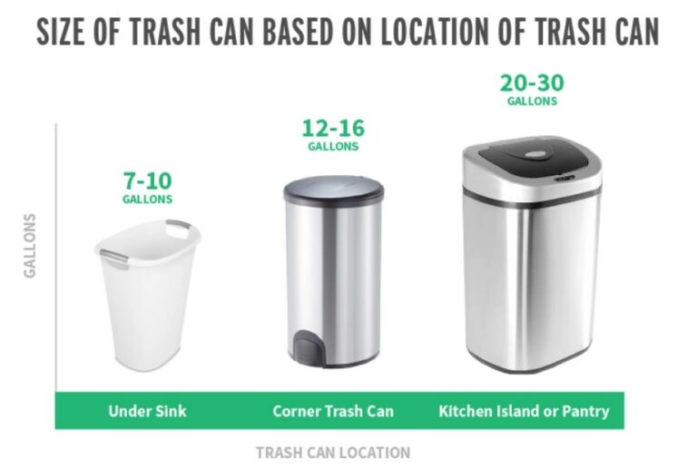 What Size is a Normal Kitchen Trash Can? (Size Guide) - Cooking Top Gear