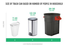 What Size is a Normal Kitchen Trash Can? (Size Guide) - Cooking Top Gear