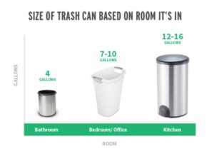 What Size is a Normal Kitchen Trash Can? (Size Guide) - Cooking Top Gear